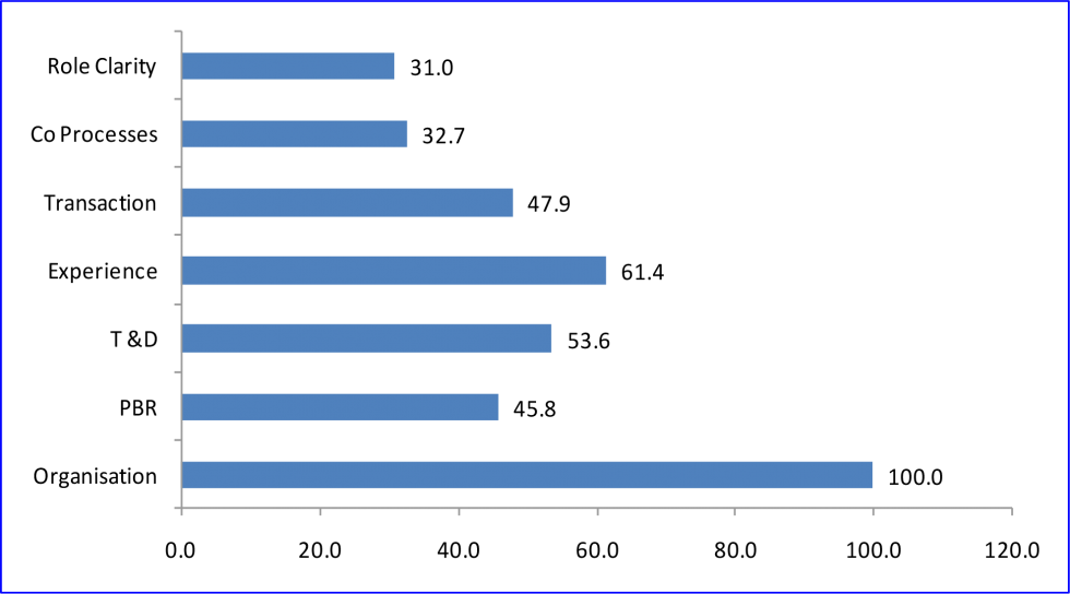 Key Driver Analysis - Prastut Consulting
